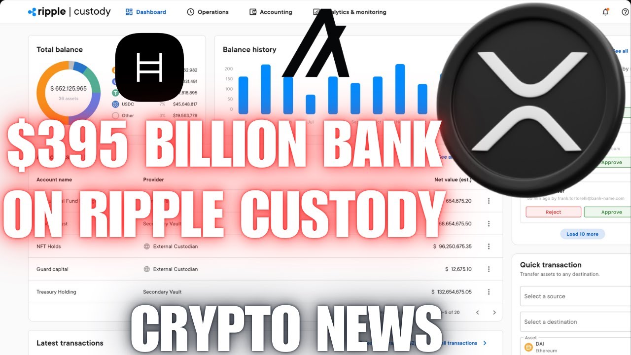New Bank on Ripple Custody! $395 BILLION | Ripple XRP Hedera Algorand ...