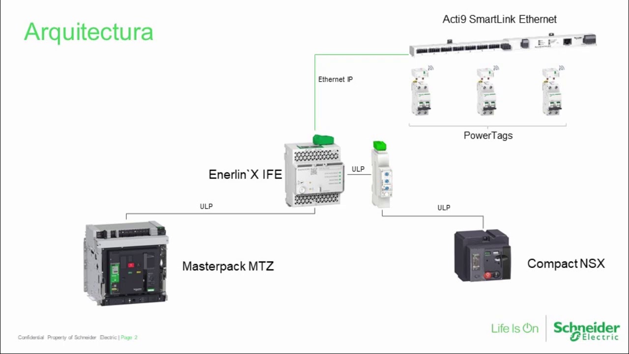 Configuración inicial IFE (Enerlin X) | Schneider Electric - YouTube