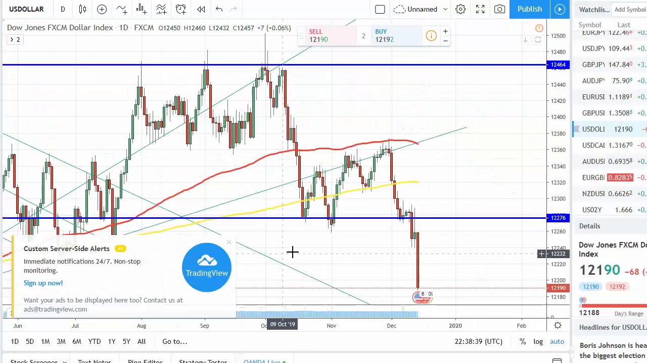 Forex Update for: Dec. 12th, 2019 (Part 2) - YouTube