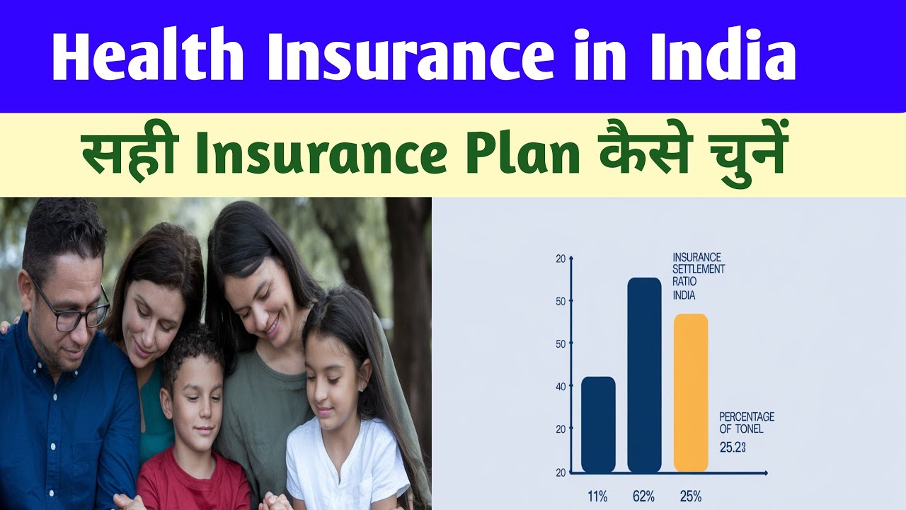Health Insurance in India: सही Insurance प्लान कैसे चुनें? - YouTube