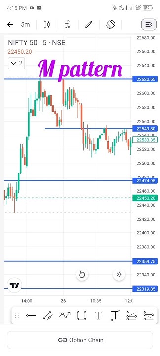 M pattern best trading chart pattern|intraday trading chart pattern# ...