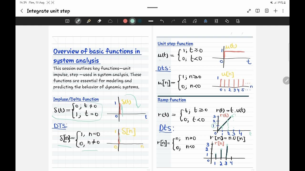 🔍 Understanding Unit Step, Impulse, and Ramp Functions in Signal Processing 📈 - YouTube