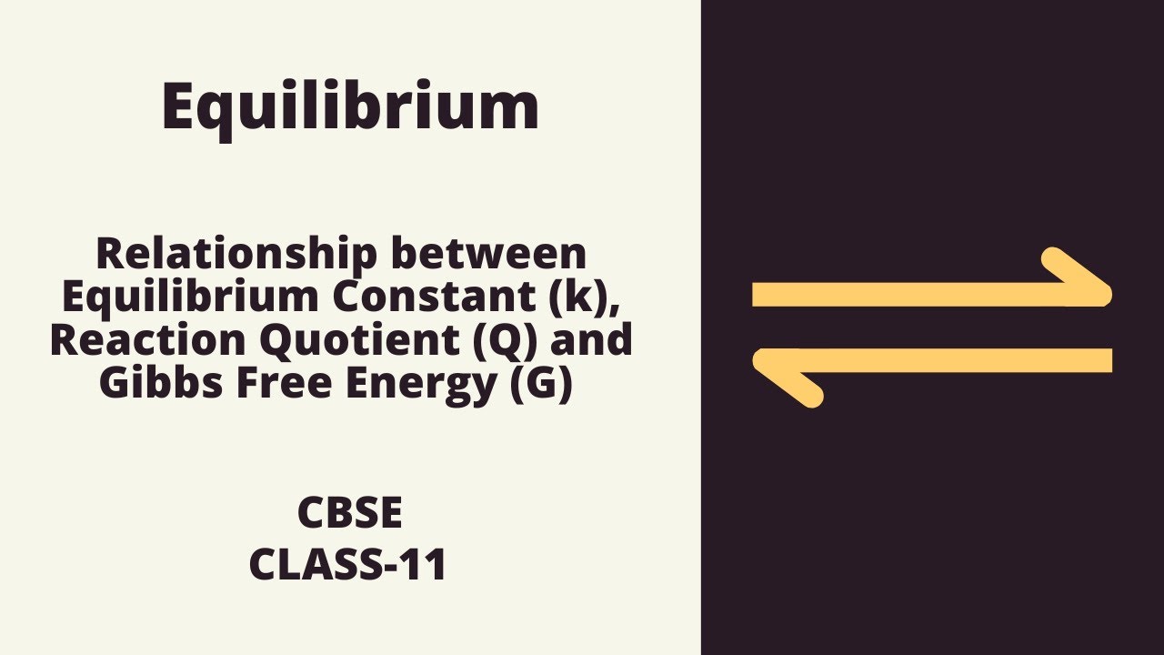 Relationship between Equilibrium Constant, Reaction Quotient and Gibbs ...