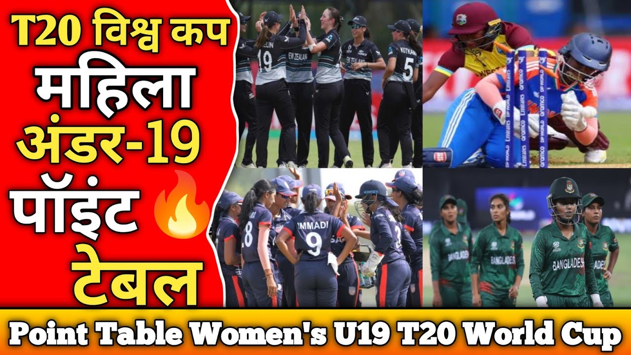 Women's Under-19 T20 World Cup Point Table । महिला अंडर-19 T20 विश्व कप ...