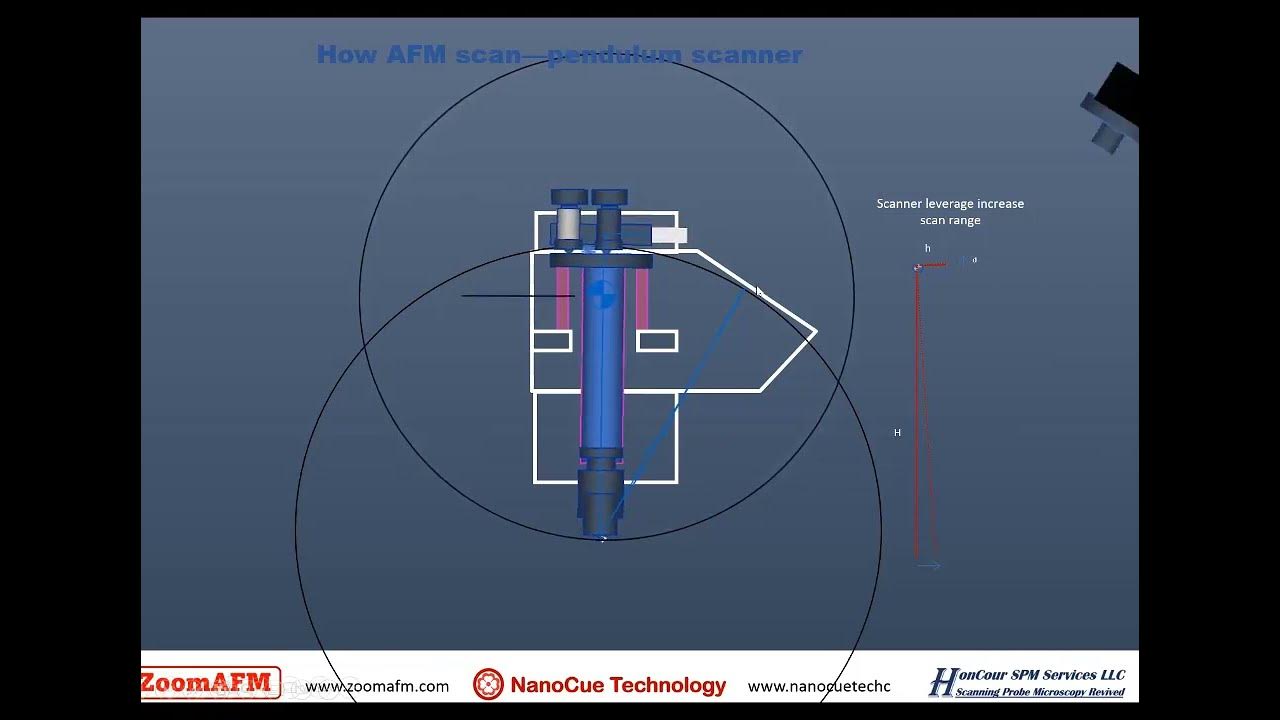 Zoom AFM Webinar: discussion of Basics of AFM - YouTube