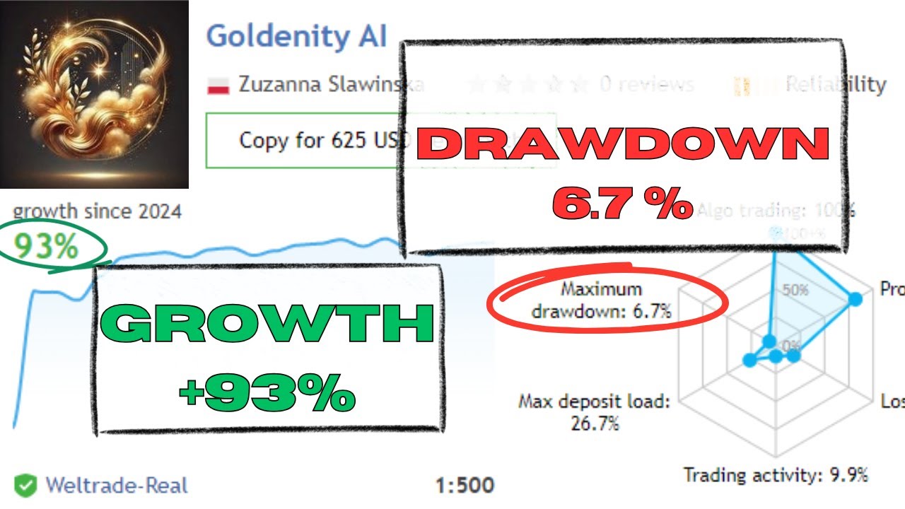 Goldenity AI EA v2.08 – The Most Powerful Gold EA for MT4! 💰 AI-Powered ...