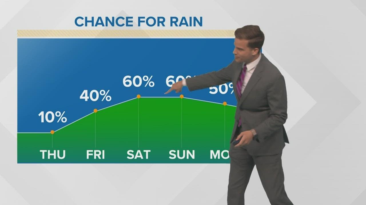Dry start to September, rain chances for the weekend - YouTube