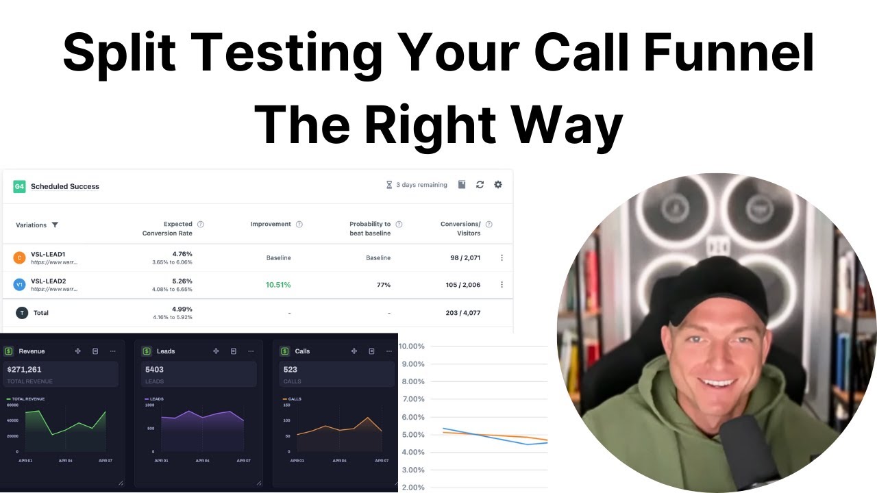 we lost millions split testing... here’s the fix - YouTube