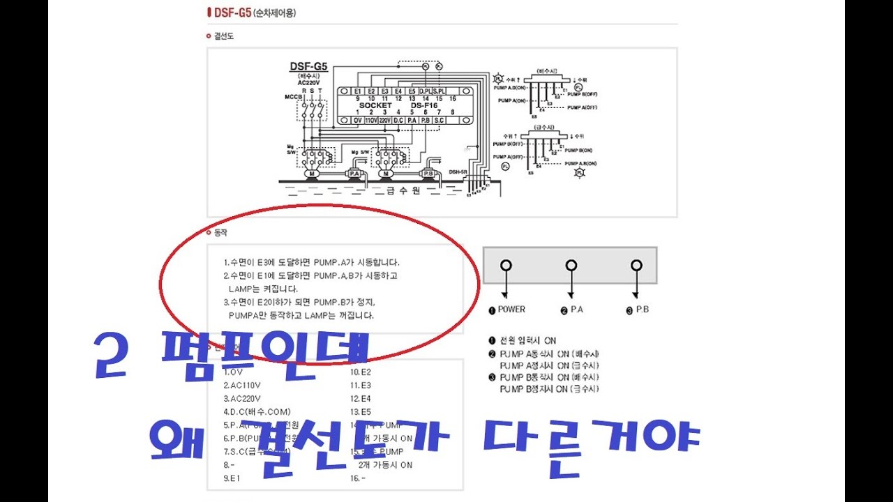지하 배수펌프 FLS 전극봉 결선도 확인 - YouTube