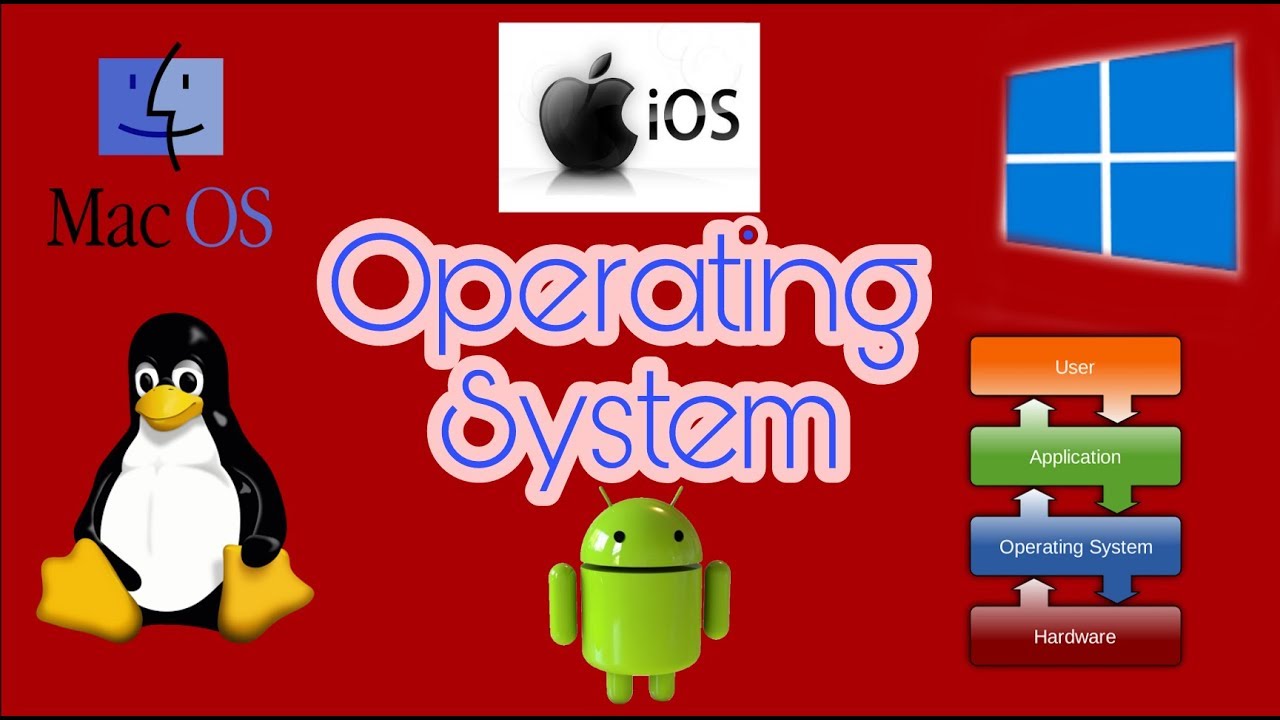 Operating System | What is os ? What os do? Why do we need os? | I am ...