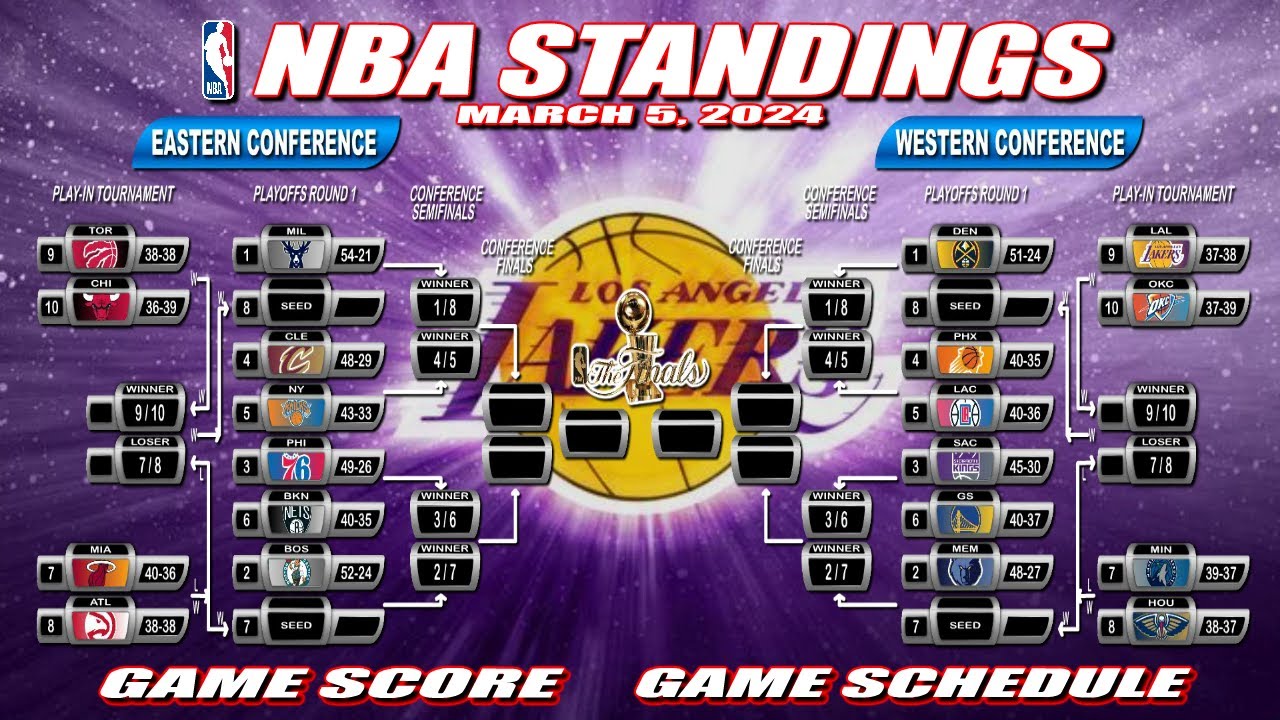 NBA STANDINGS TODAY MARCH 5, 2024 | NBA SCORE TODAY | NBA SCHEDULE ...
