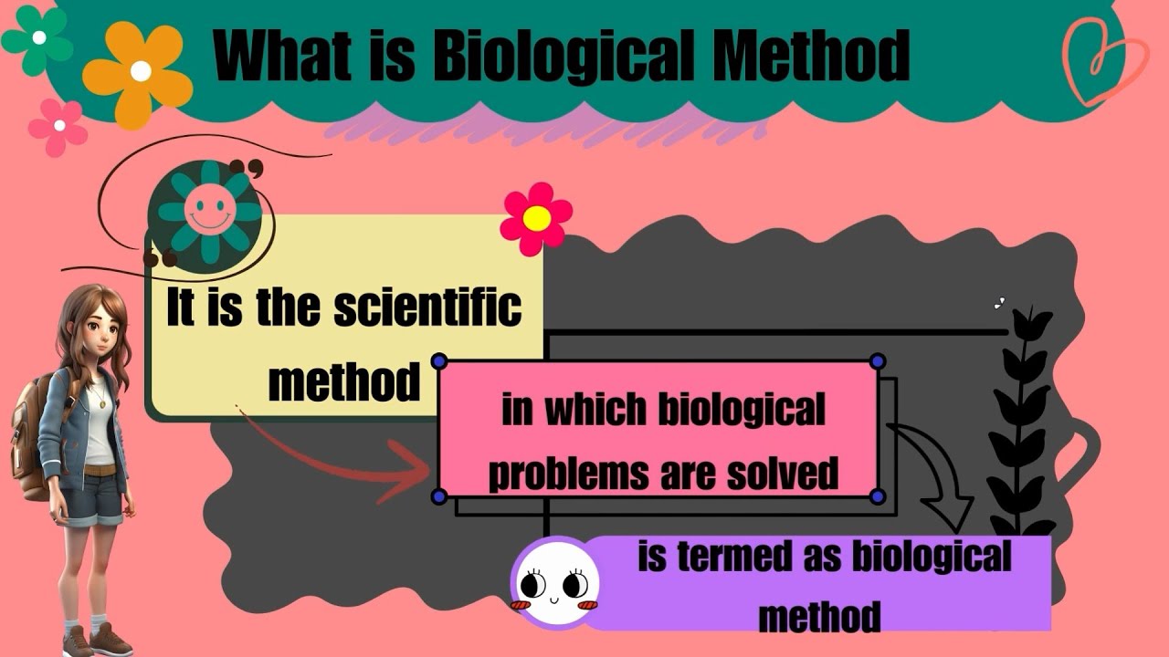 What is Biological Method | Biology class 9 |Umair Khan - YouTube