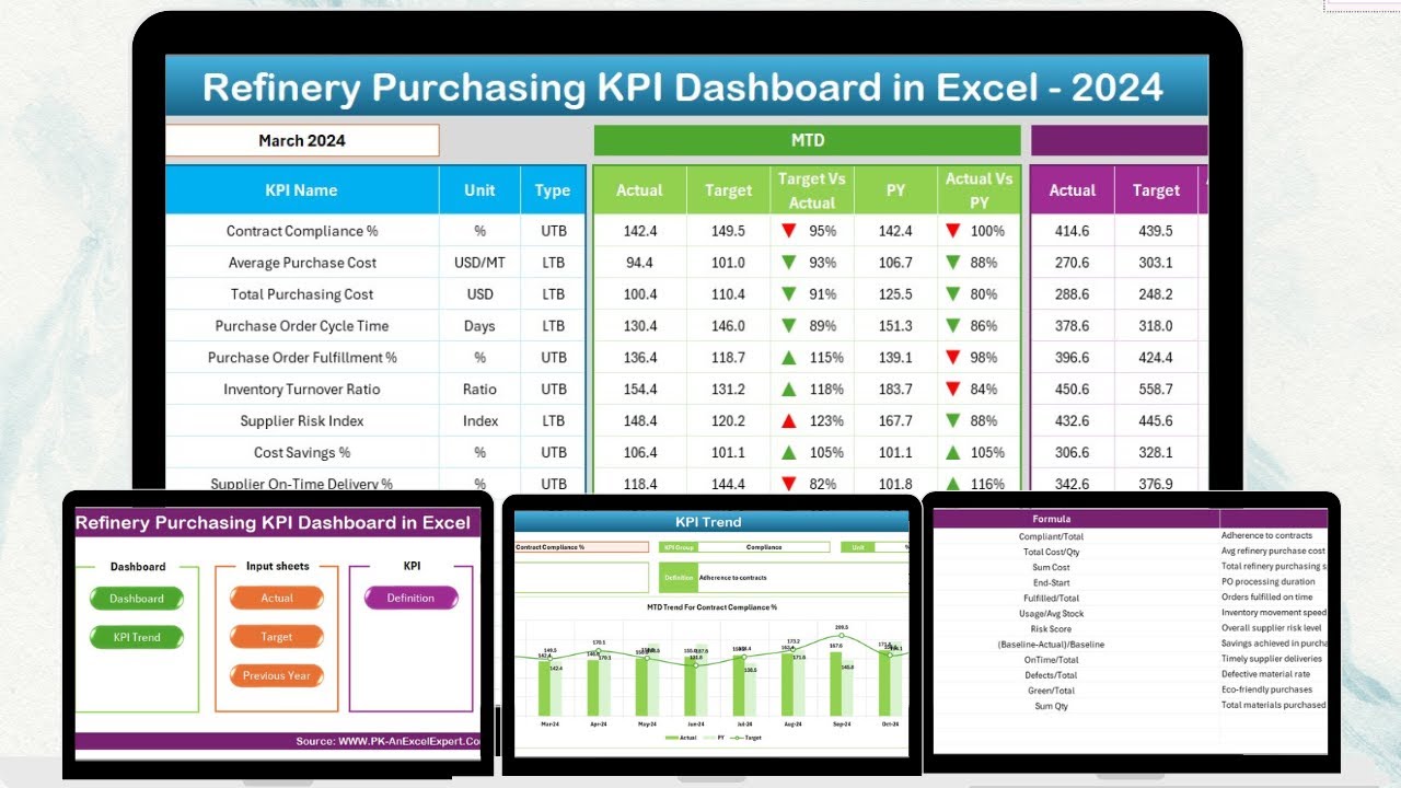 Refinery Purchasing KPI Dashboard in Excel - YouTube