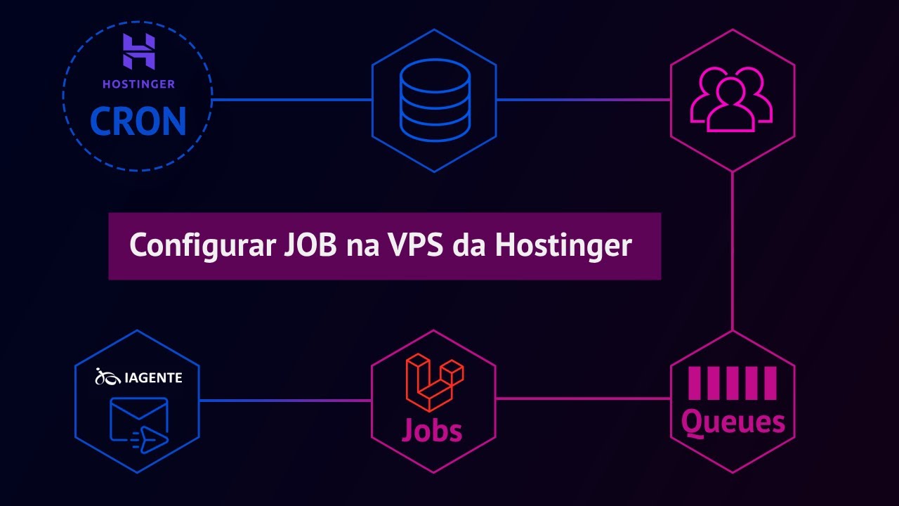#28 - Como configurar JOB na VPS da Hostinger para enviar e-mails ...