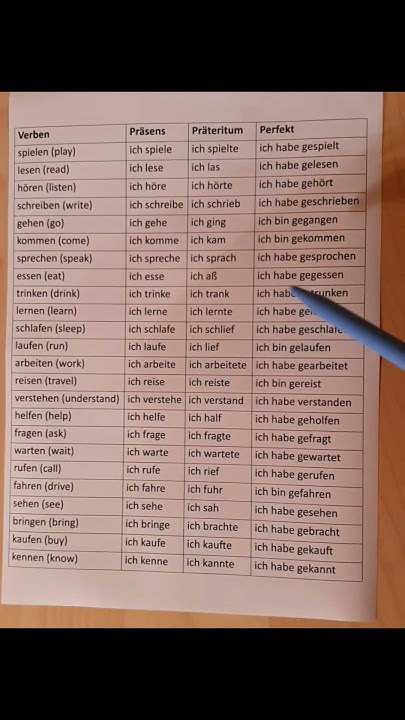 German Language Essential Verbs For Daily Use - YouTube