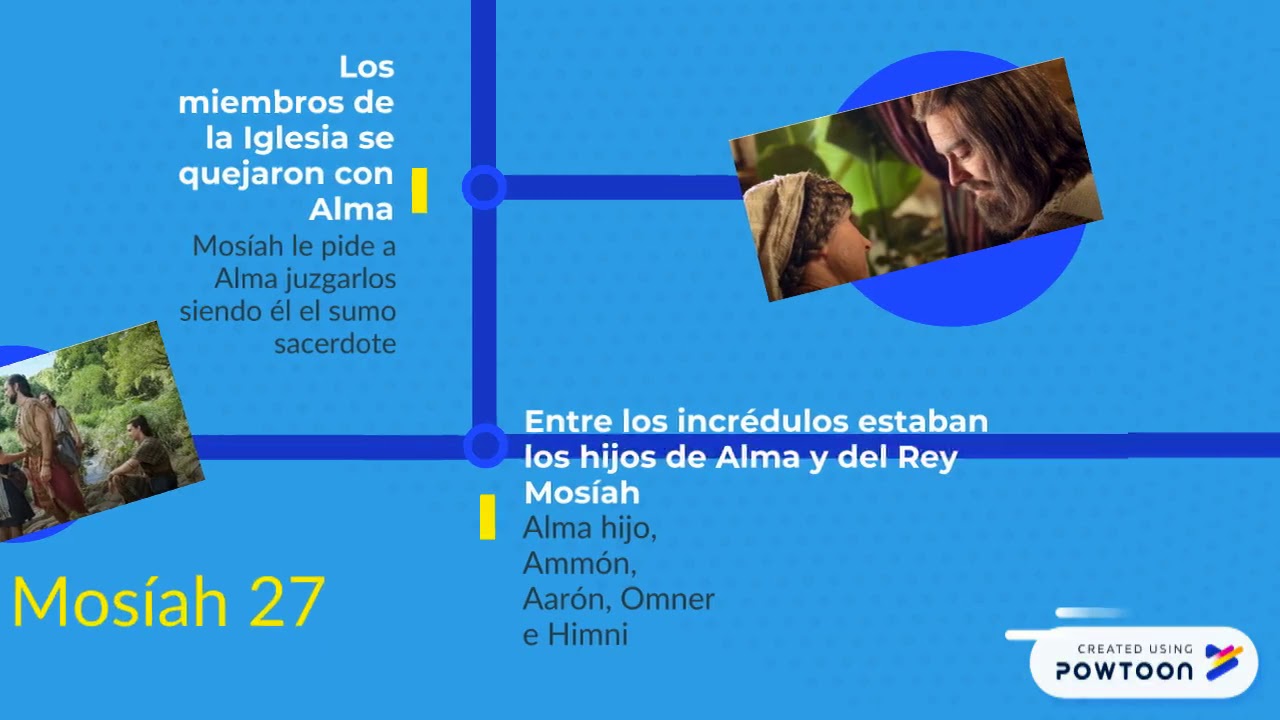 Resumen Mosíah 26-27 - YouTube