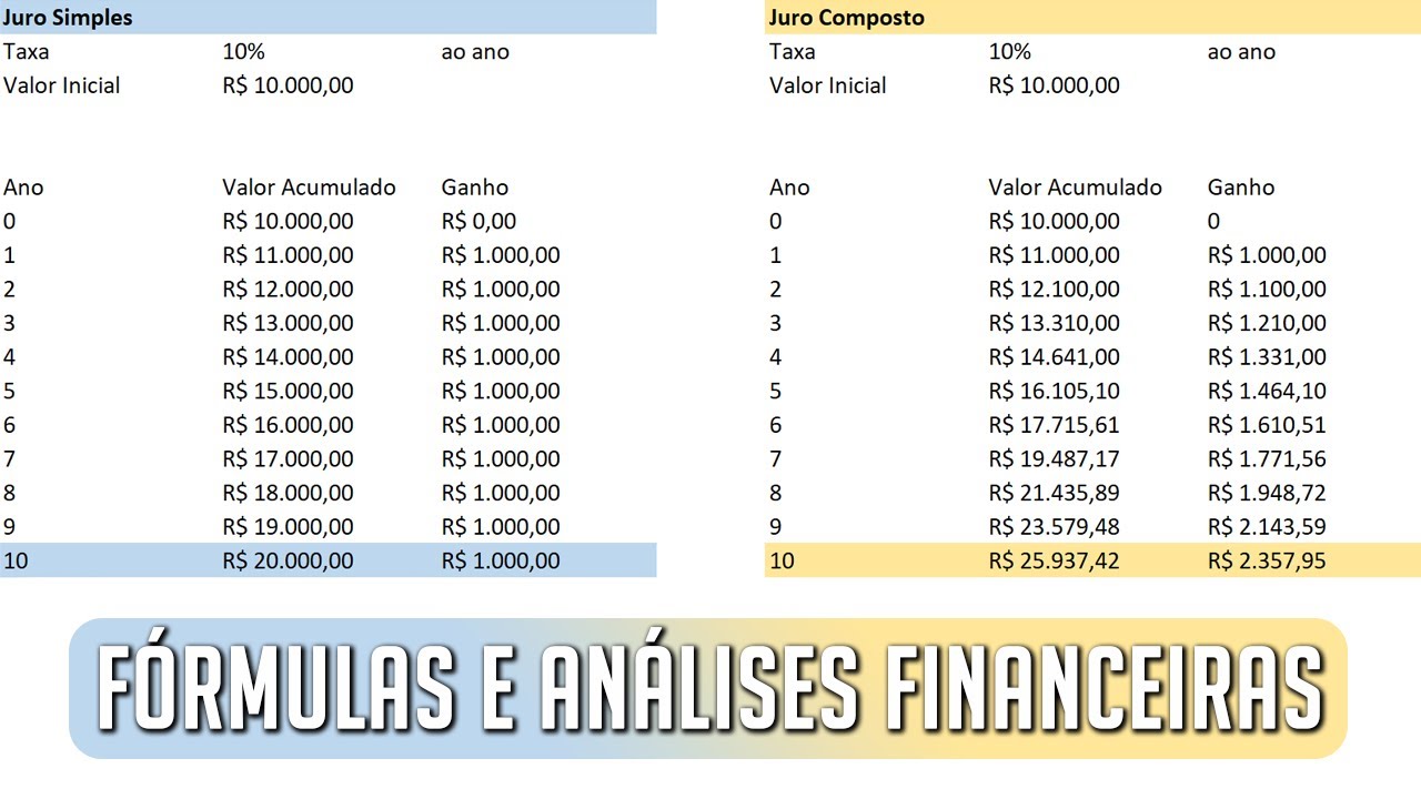 Fórmulas e Análises Financeiras no Excel - YouTube