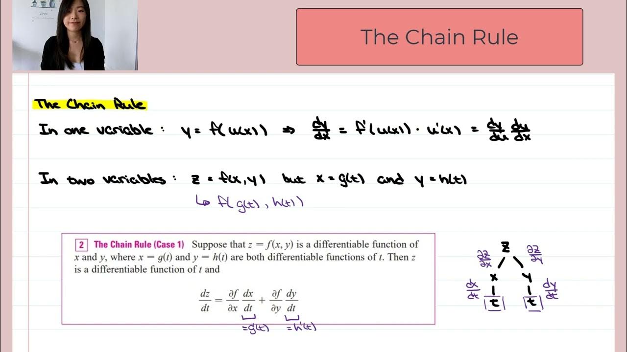 [吉娜][Cal3] The chain rule for multivariable functions - YouTube