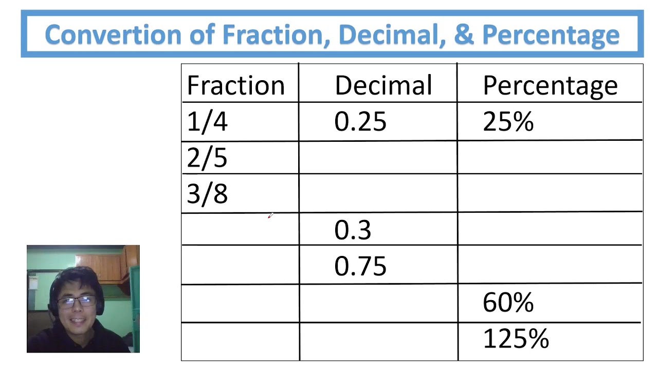 CIVIL SERVICE REVIEW || CONVERTING FRACTIONS TO DECIMALS TO PERCENTAGE ...