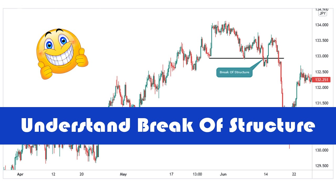 Master Break Of Structure The Easy Way Before Trading Smart Money ...