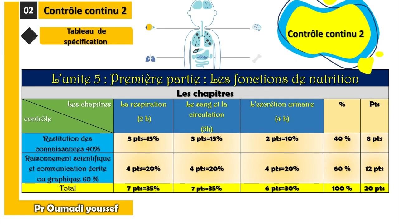 Tableau de spécification 3AC - YouTube