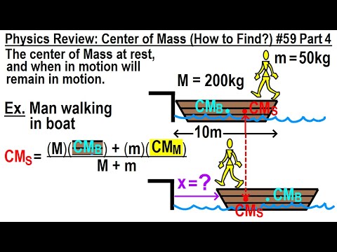 Physics Review: Center of Mass (How to Find?) #59 Part 4 - YouTube