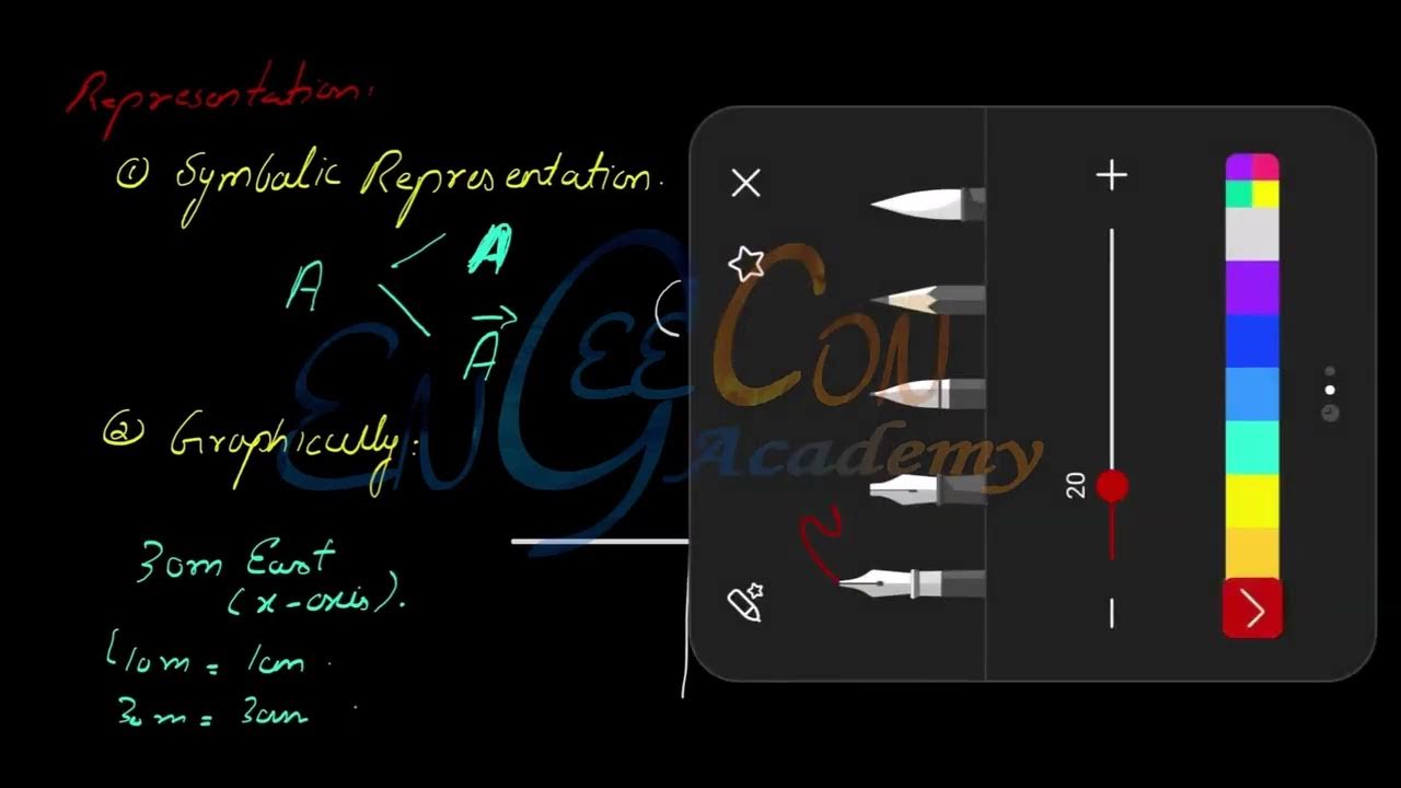 Vectors & Equilibrium | Lecture # 01 | Introduction and Representation Of Vectors | 1st Year Phy ...