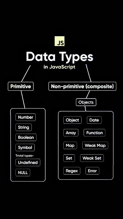 Types Of Data Types In Js🧑‍💻 Save It Coding Programming Javascript