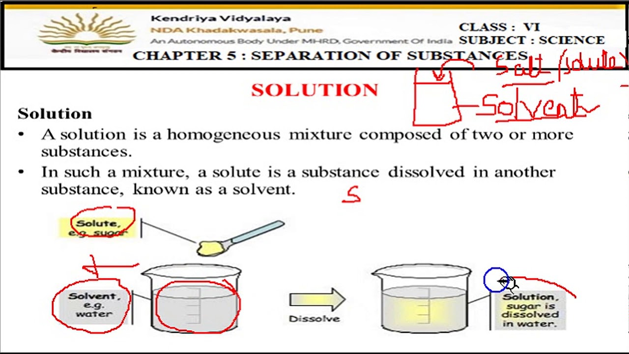 CLASS 6 CHAPTER 5 TOPIC 5 .4 VIDEO 4 - YouTube
