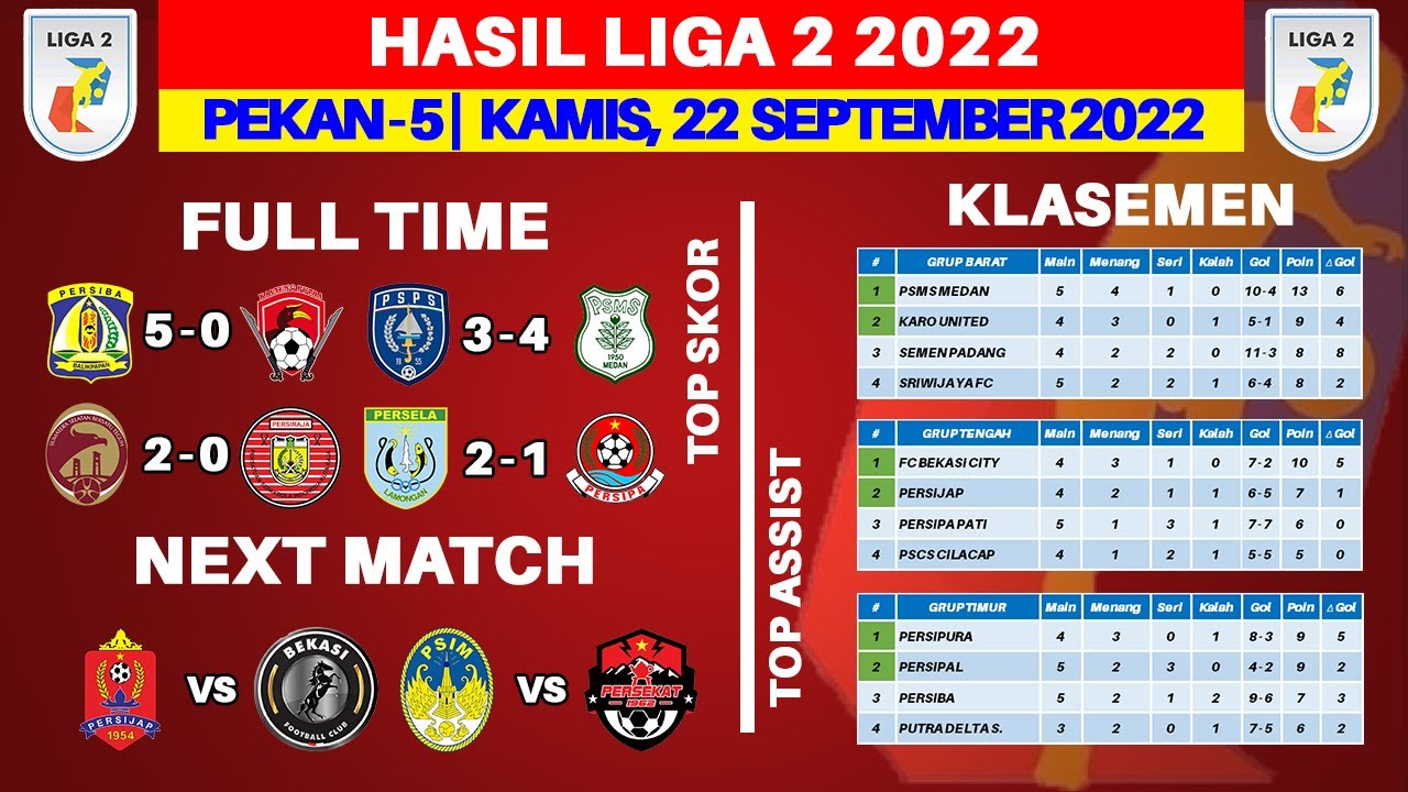 Hasil Liga 2 Indonesia 2022 Hari Ini - Persiba vs Kalteng Putra FC ...