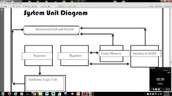 IT 101: Introduction To Information Technology - YouTube