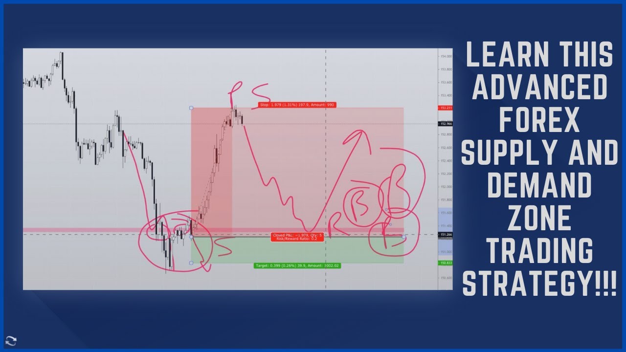 LEARN THIS ADVANCED FOREX SUPPLY AND DEMAND ZONE TRADING STRATEGY ...