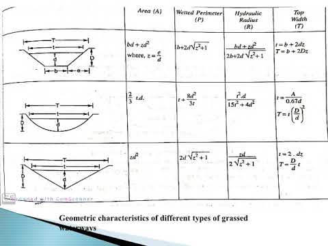 Design of grassed waterways - YouTube