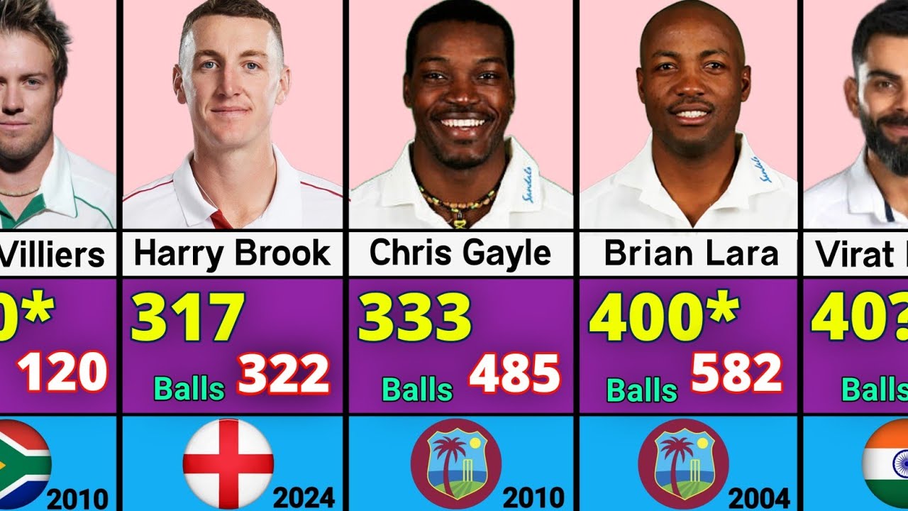 The Highest Individual Score in Test Cricket History | Most Runs in an ...