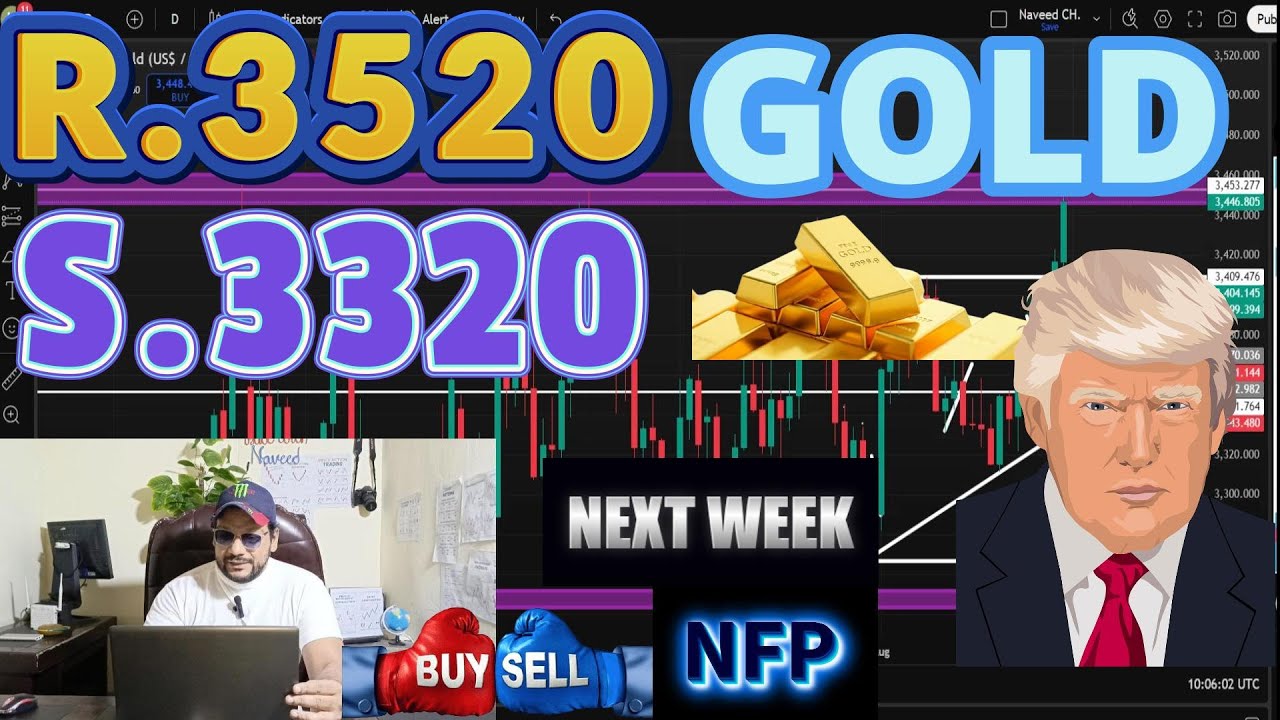 Gold Week Technical Analysis || Gold Price Prediction For Next Week ...