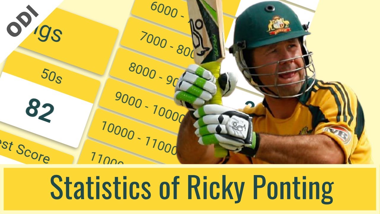 Ricky Ponting's ODI Batting Statistics - YouTube