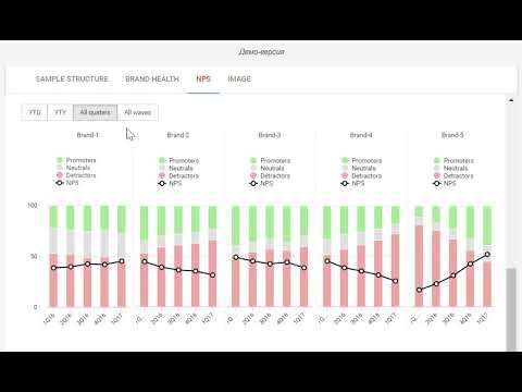 NPS visualization - YouTube