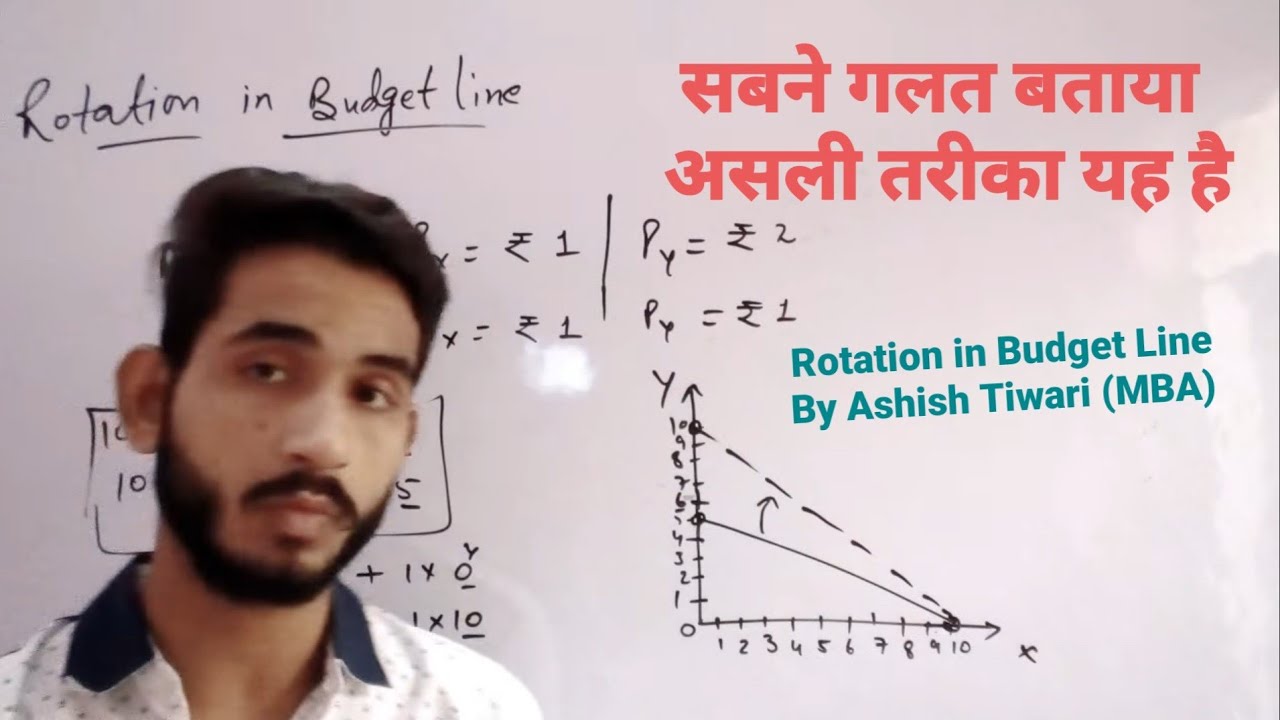 Rotation in Budget Line| Budget Graph| Consumer equilibrium | Micro ...