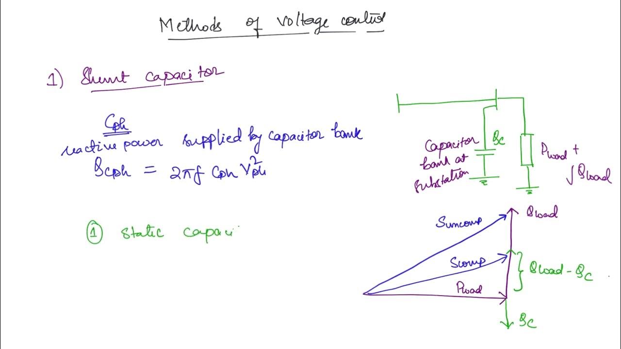 Lec 26 - Methods of Voltage Control | Power Systems - YouTube
