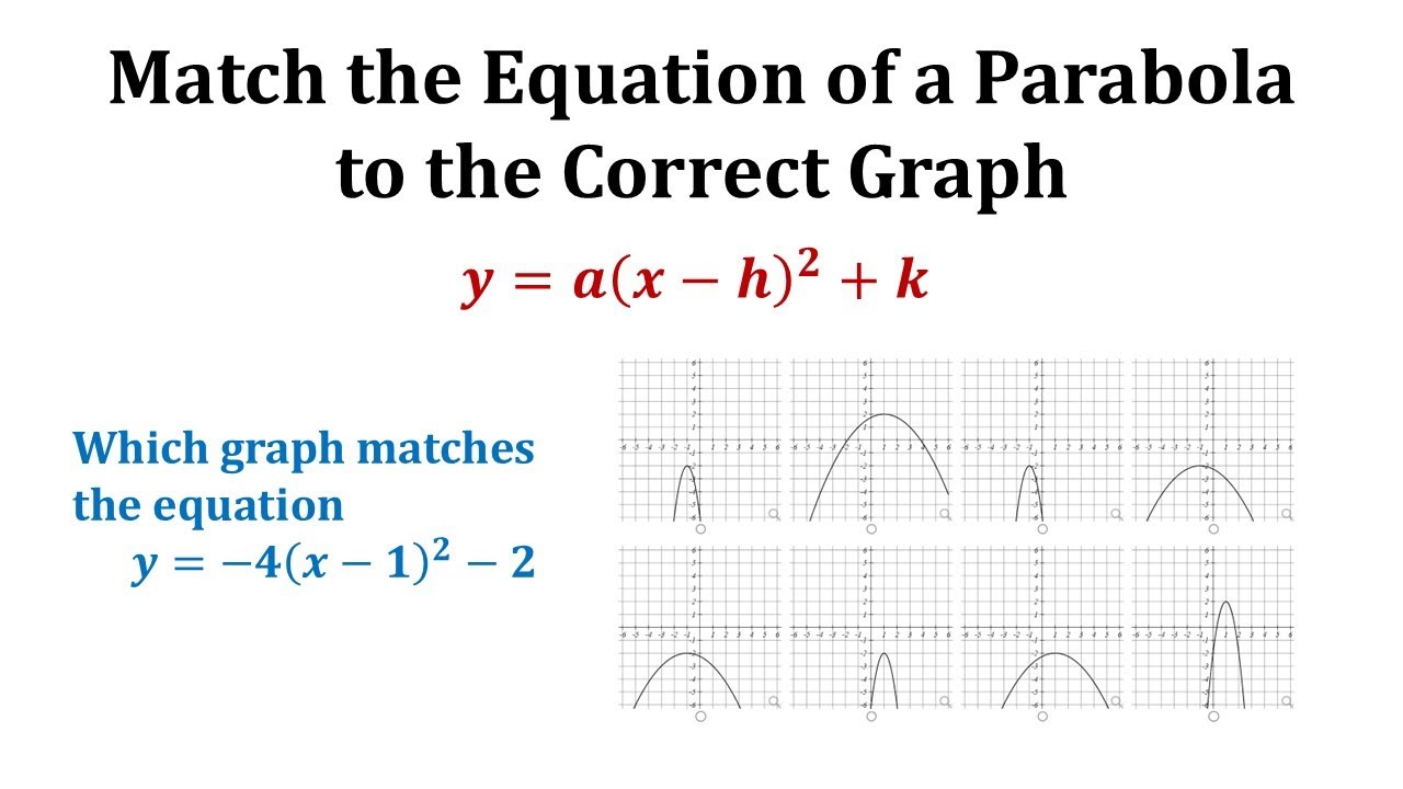 Match the Equation of a Parabola in Vertex (Standard) Form to a Graph ...