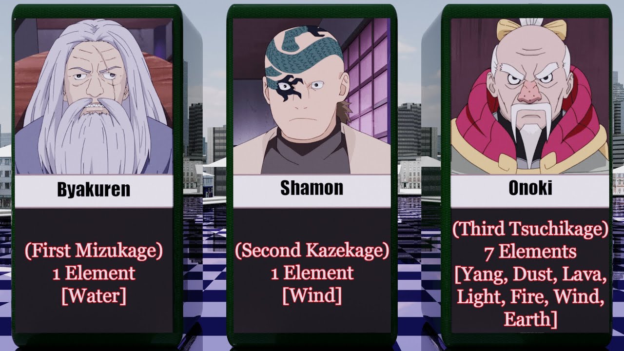 All Kage by Element in Naruto - YouTube