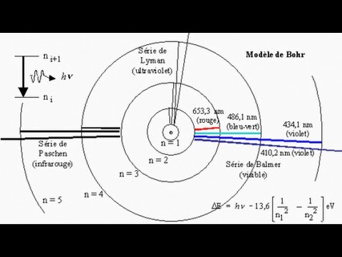 Complémentarité de Bohr- définition - YouTube