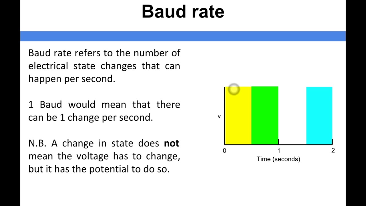 Networking - Baud rate - YouTube