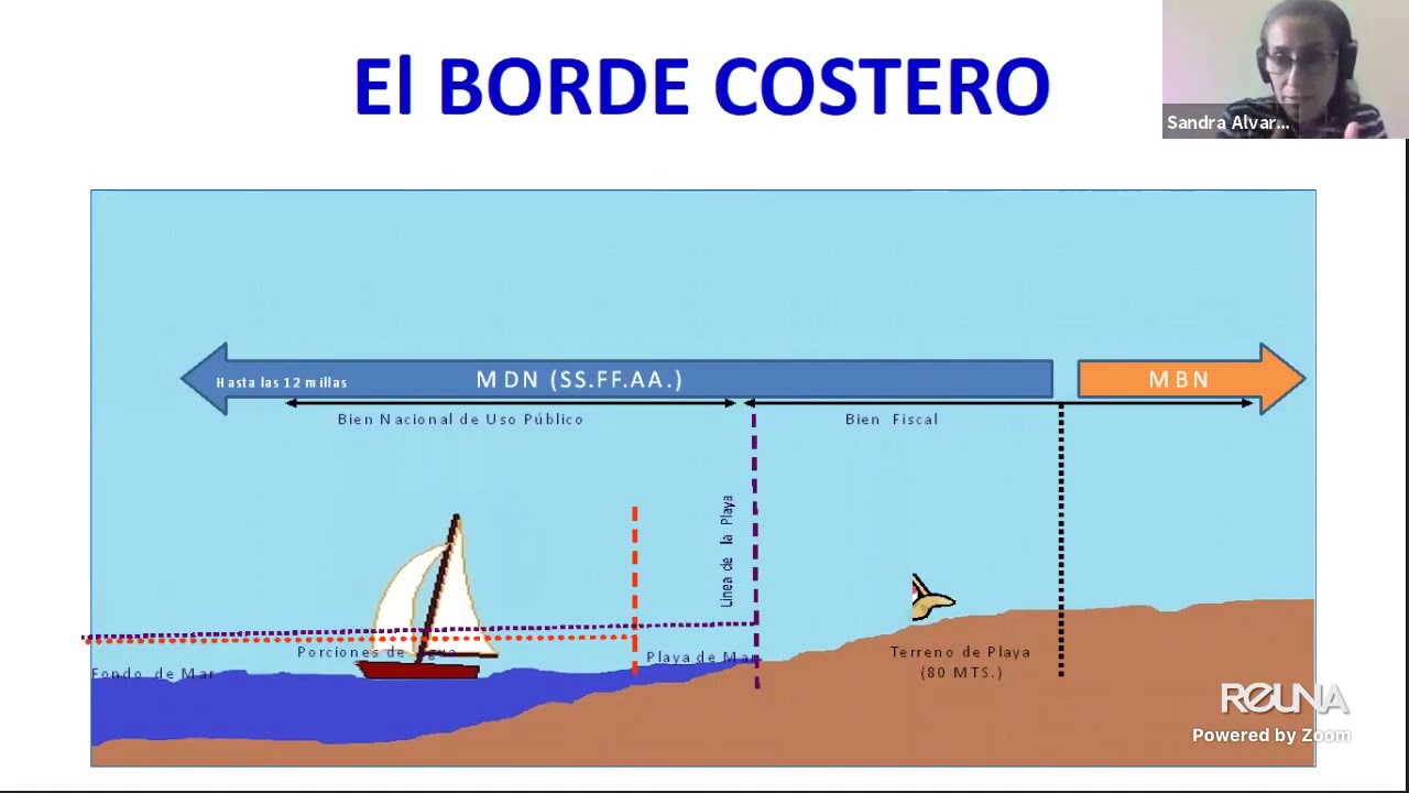 Charla: Actualización legal sobre algunos aspectos del borde costero ...