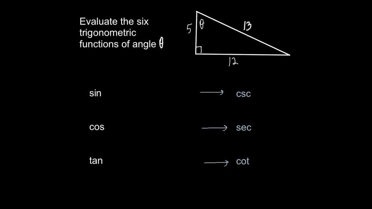 13.1: Basic Trigonometry (Algebra II) - YouTube