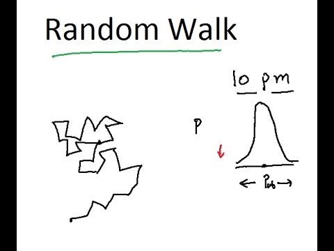 Random Walk of Stock Prices - YouTube