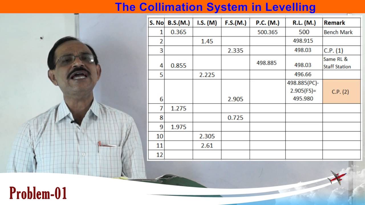 Colimation Method in Levelling (हिन्दी में) - YouTube