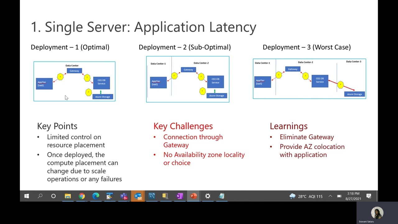 Azure Database For Mysql Flexible Server By Sravani Saluru Youtube