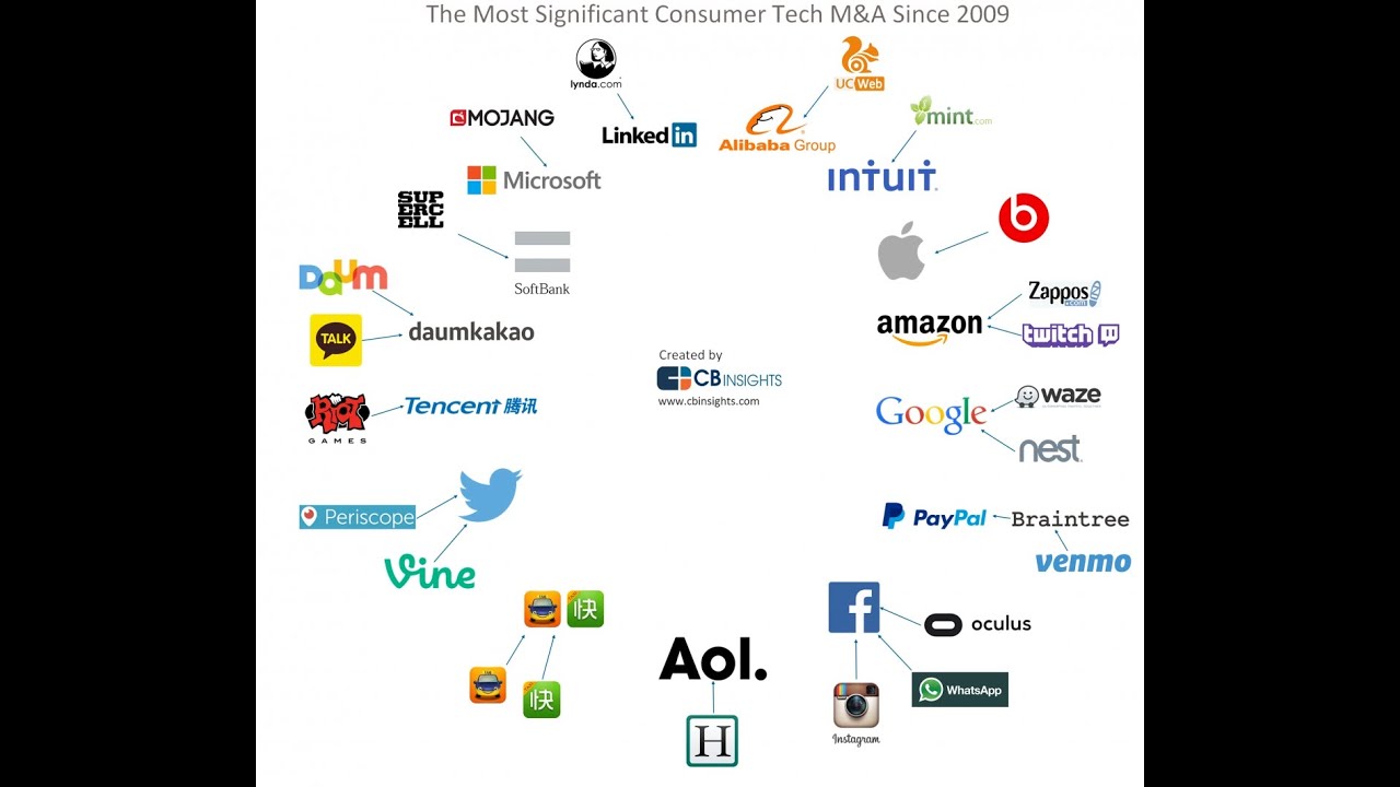 List of mergers and acquisitions by Microsoft - YouTube