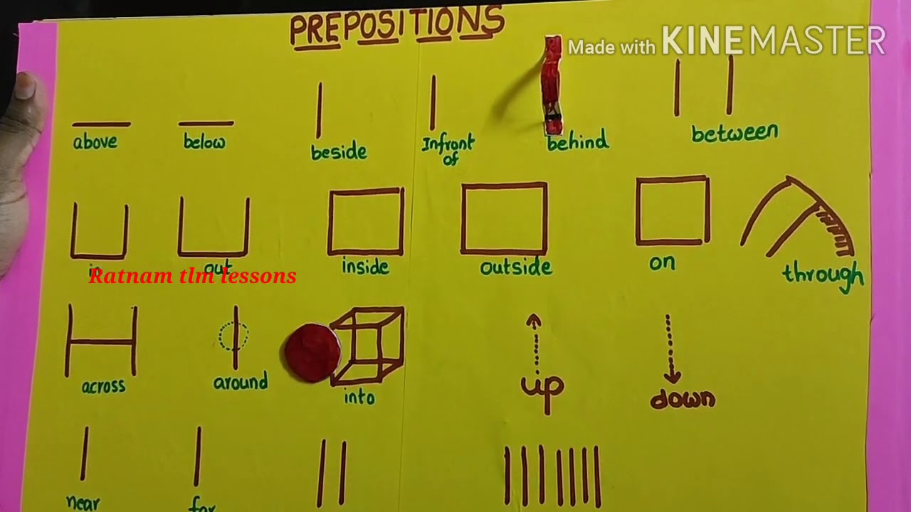 English TLM ,Prepositions - YouTube